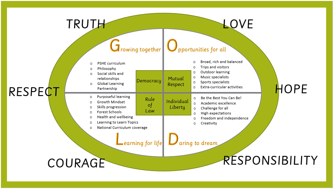 Curriculum – Goldsworth Primary School